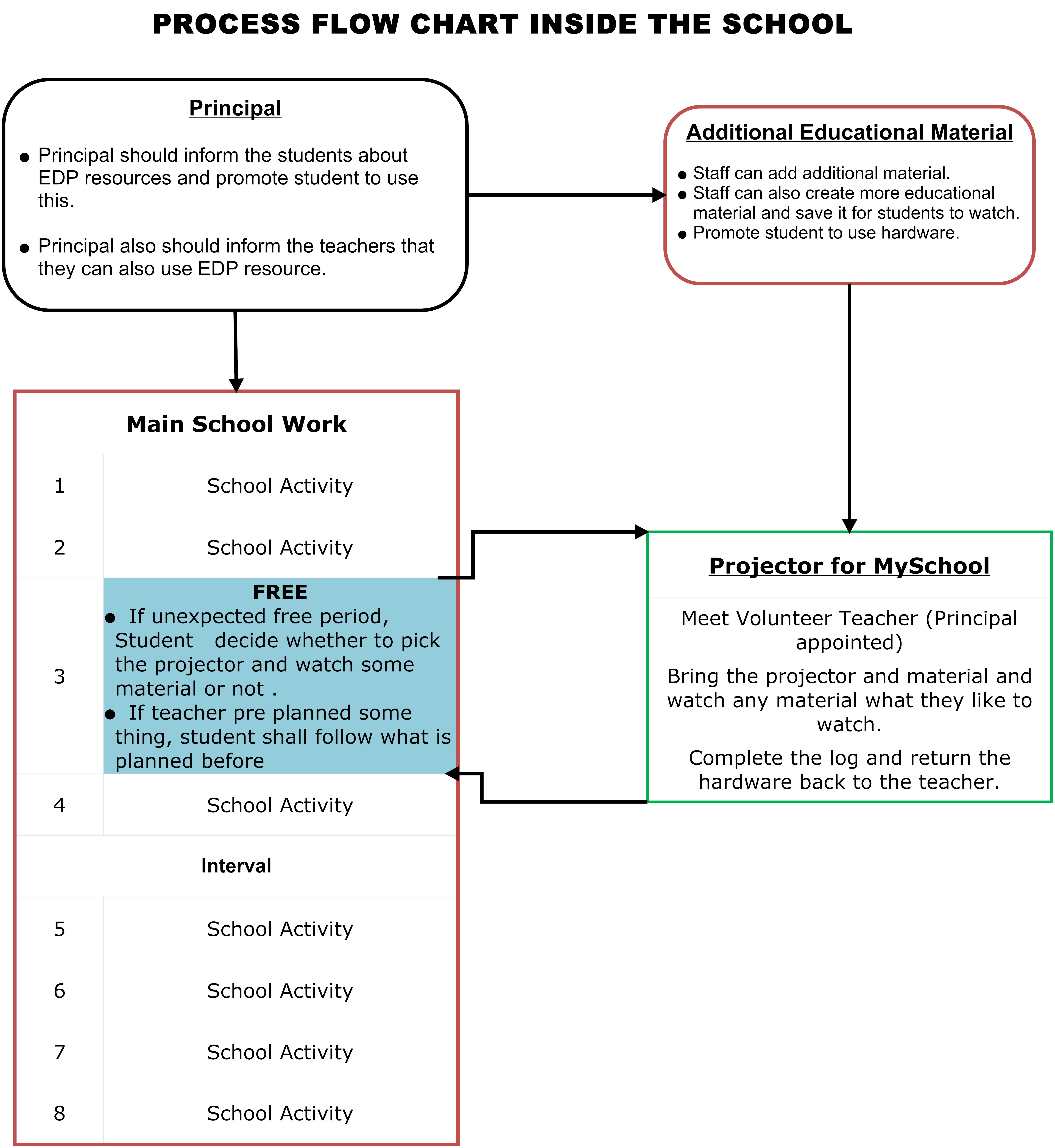 Sri Lankan Education Development Program